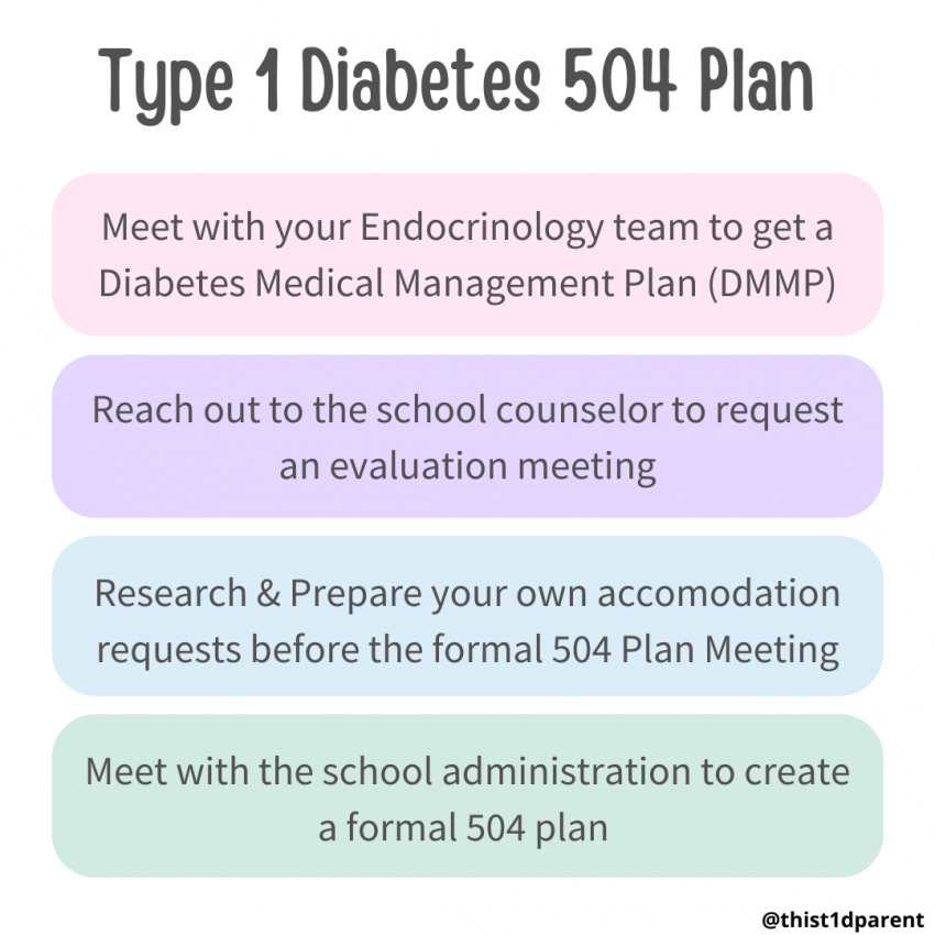 What’s a 504 Plan? What to Include in it? - This T1D Parent