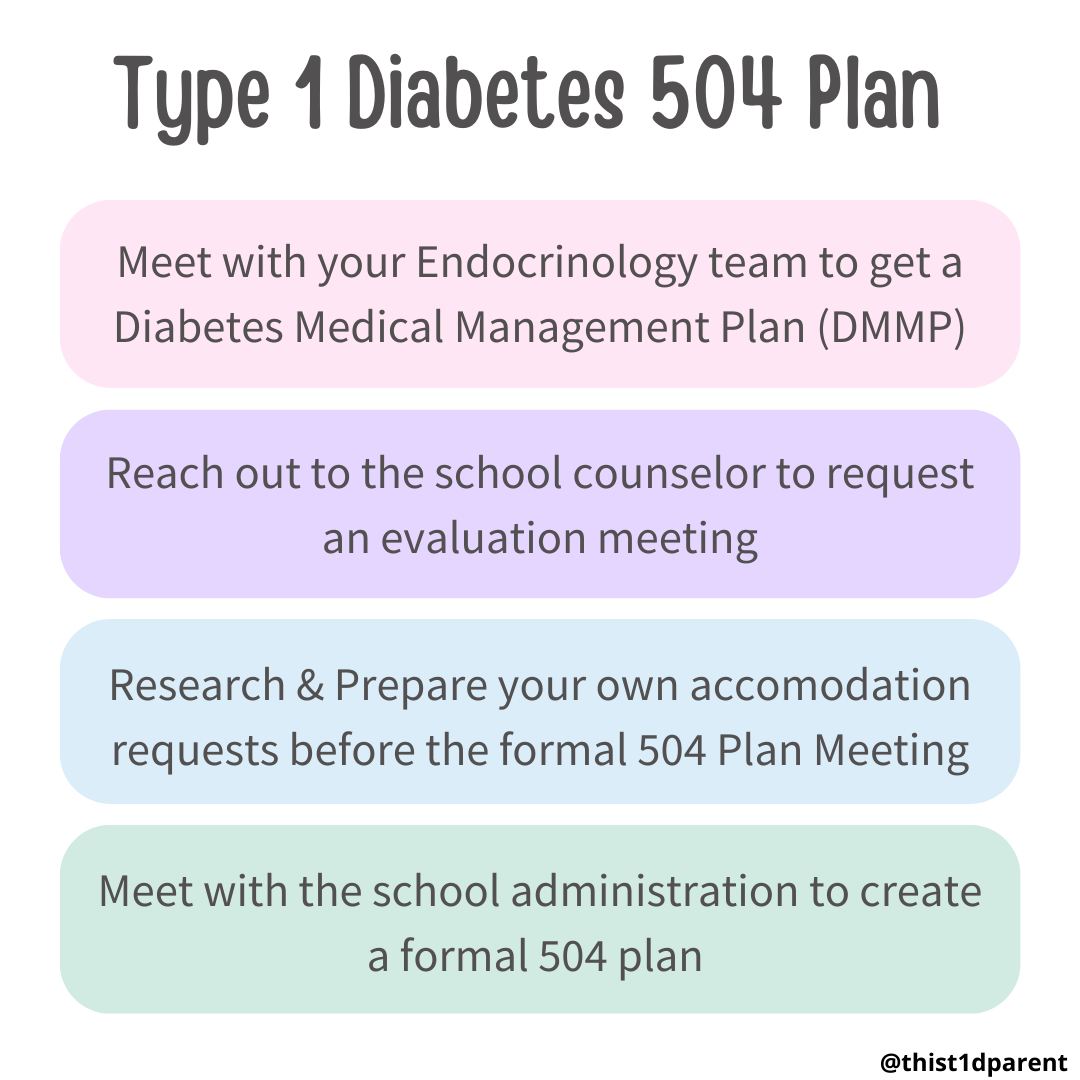 What s A 504 Plan What To Include In It This T1D Parent